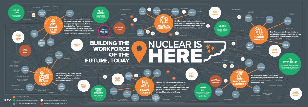 Nuclear Workforce - East Tennessee Economic Council