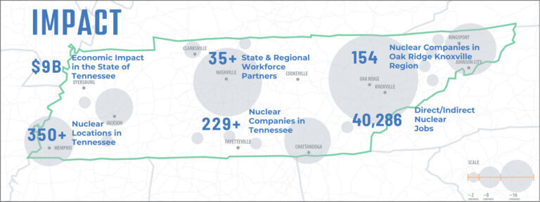 Nuclear Companies & Capabilities - East Tennessee Economic Council